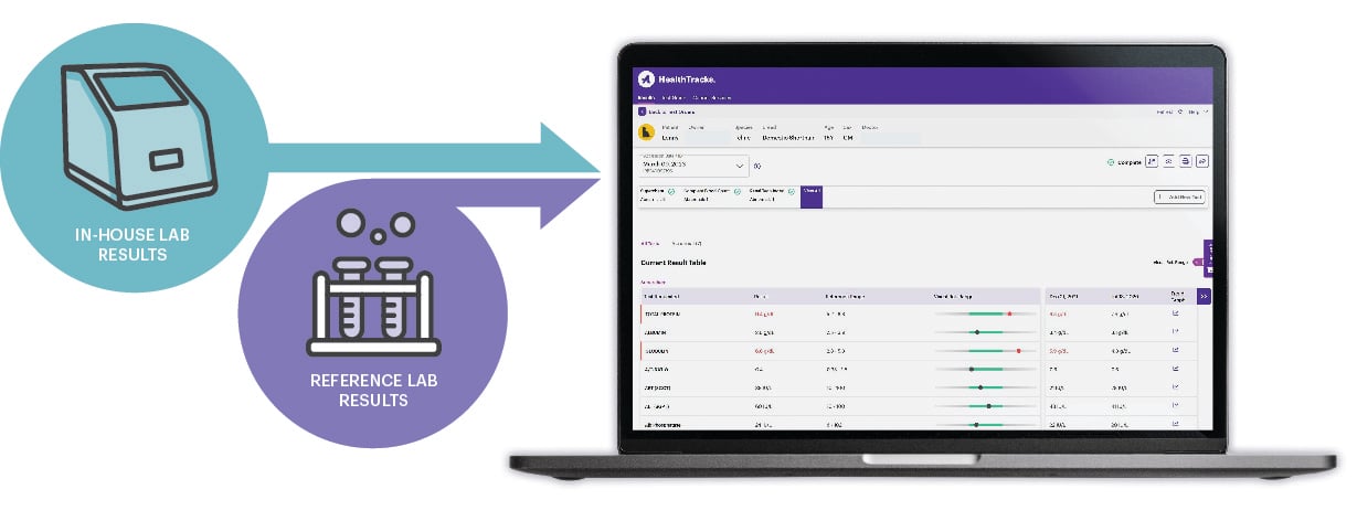 Antech - HealthTracks Software Update